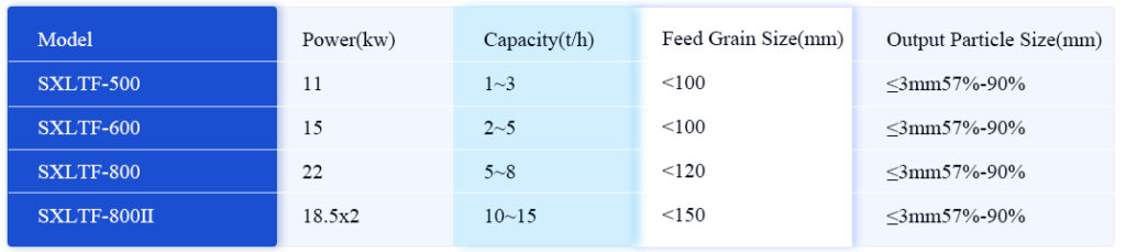 Fertilizer Chain Crusher - Yushunxin fertilizer production equipment